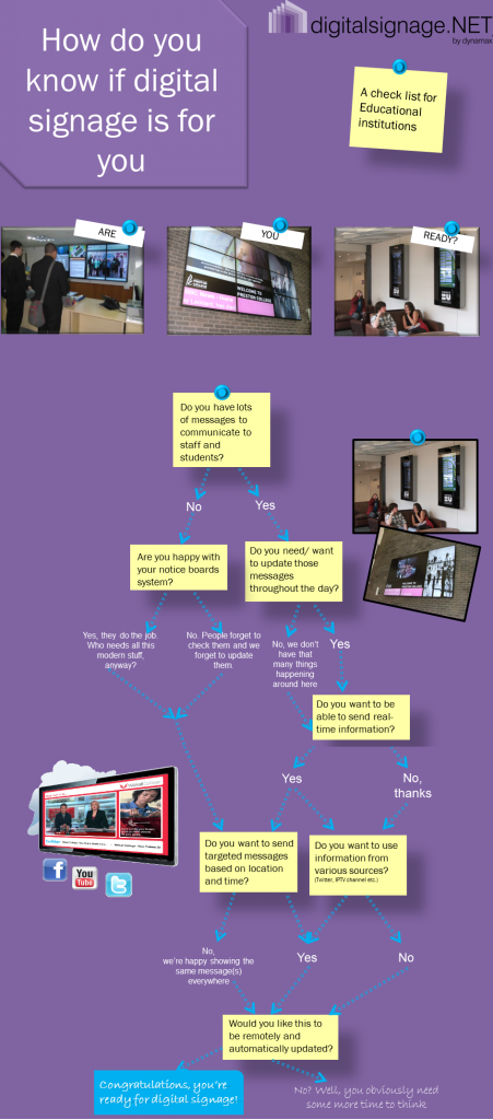 Digital Signage Checklist- Infographic